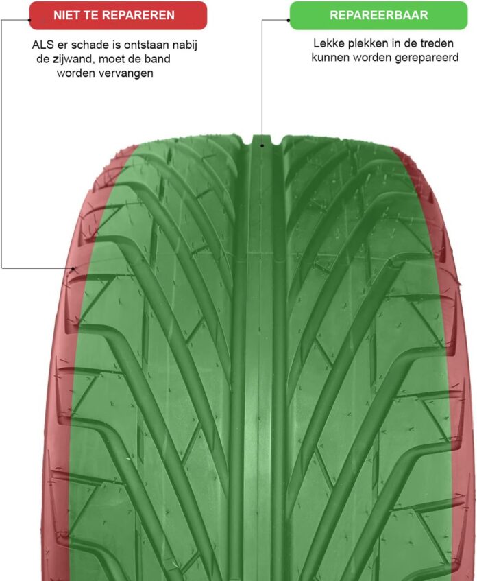 een-lekke-autoband-zelf-plakken-of-een-reservewiel